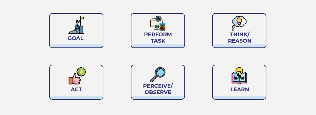 Building Intelligent AI Systems: Understanding Agentic AI and Design Patterns | Cybage